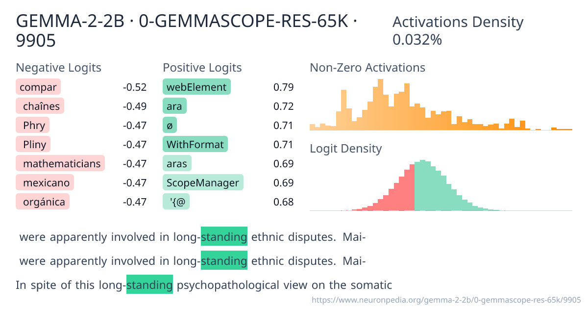 GEMMA-2-2B · 0-GEMMASCOPE-RES-65K · 9905 ｜ Neuronpedia
