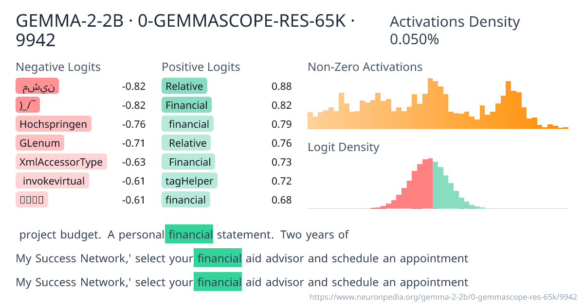 GEMMA-2-2B · 0-GEMMASCOPE-RES-65K · 9942 ｜ Neuronpedia