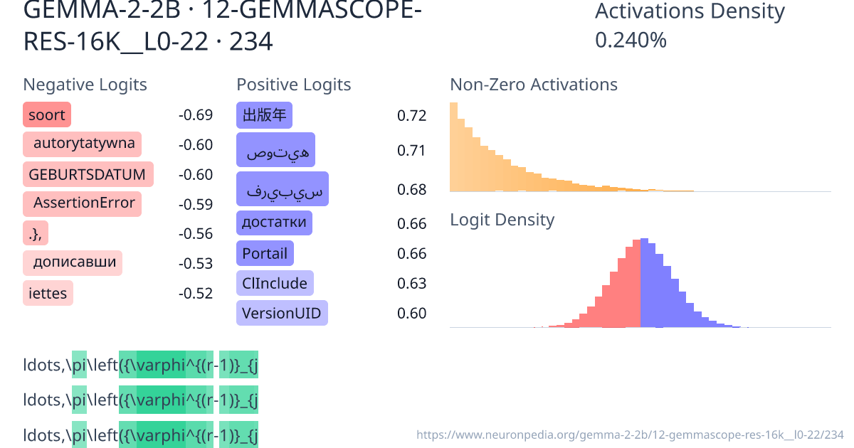 GEMMA-2-2B · 12-GEMMASCOPE-RES-16K__L0-22 · 234 ｜ Neuronpedia