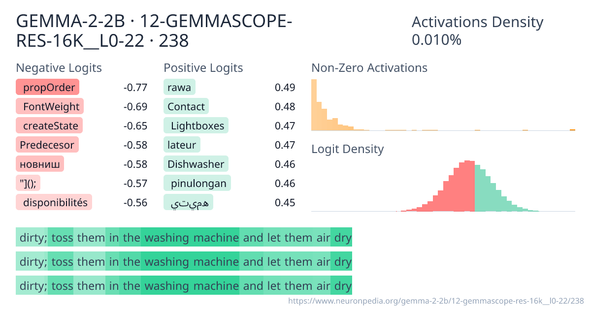 GEMMA-2-2B · 12-GEMMASCOPE-RES-16K__L0-22 · 238 ｜ Neuronpedia