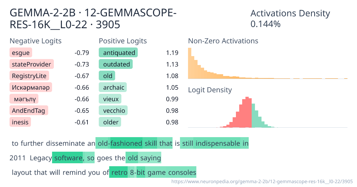 GEMMA-2-2B · 12-GEMMASCOPE-RES-16K__L0-22 · 3905 ｜ Neuronpedia