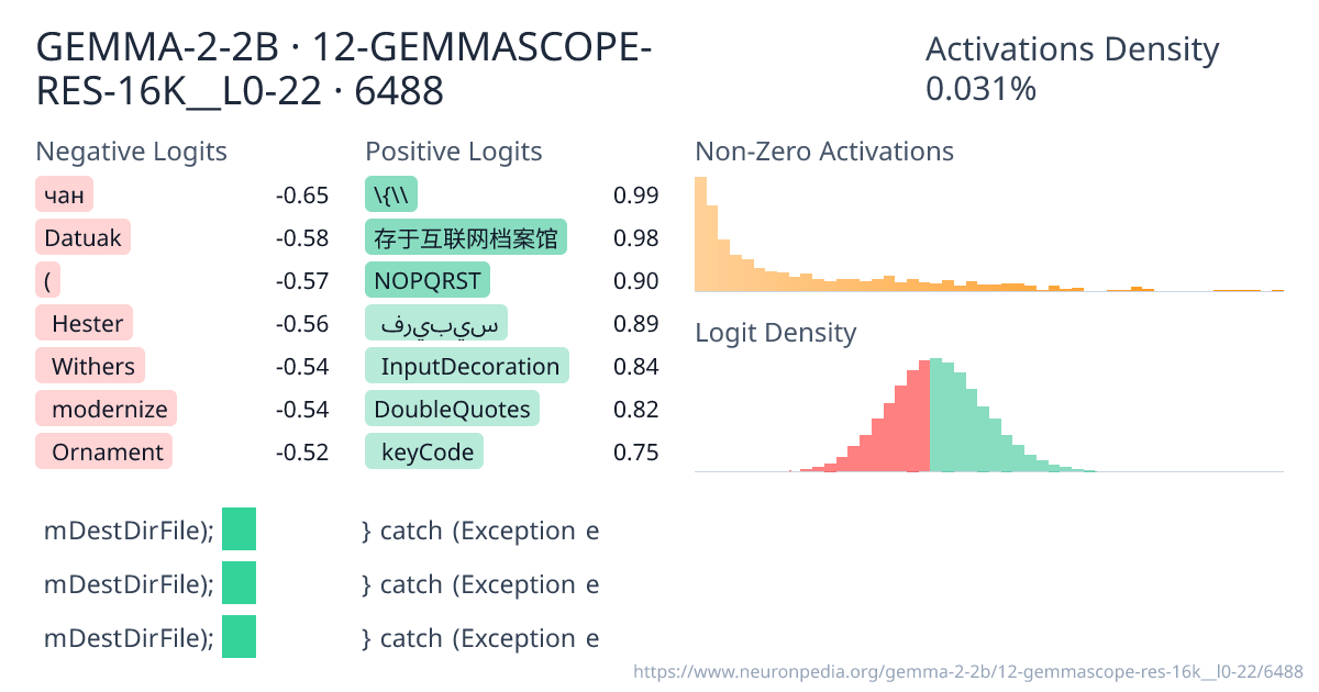GEMMA-2-2B · 12-GEMMASCOPE-RES-16K__L0-22 · 6488 ｜ Neuronpedia