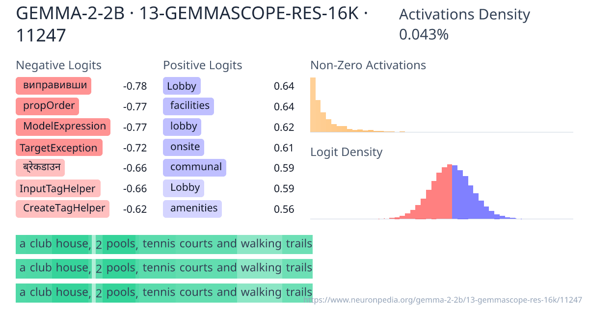 GEMMA-2-2B · 13-GEMMASCOPE-RES-16K · 11247 ｜ Neuronpedia