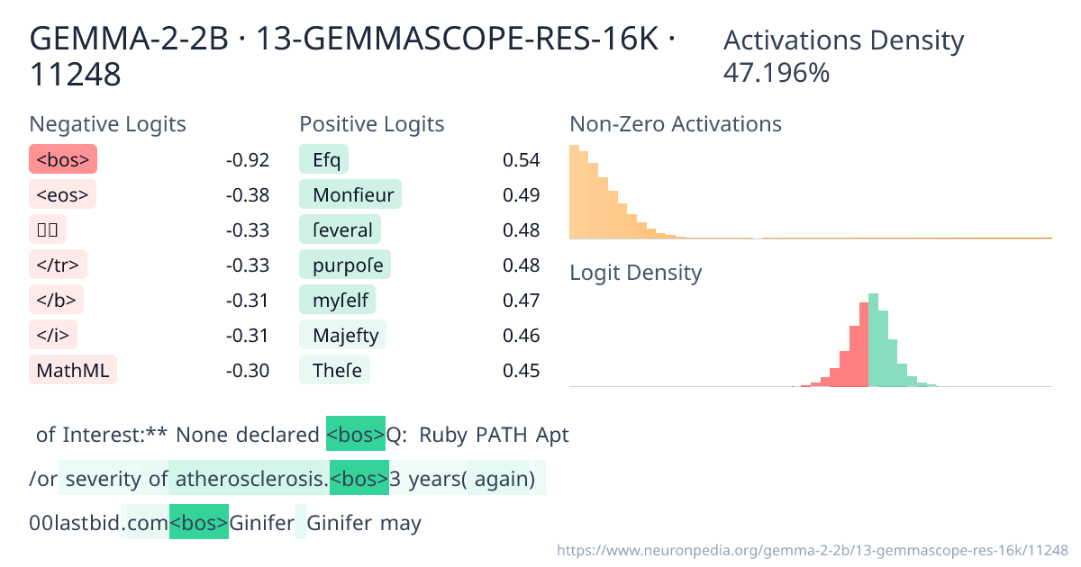 GEMMA-2-2B · 13-GEMMASCOPE-RES-16K · 11248 ｜ Neuronpedia