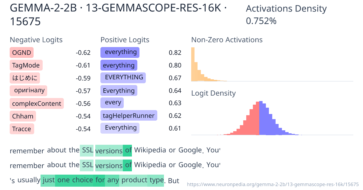 GEMMA-2-2B · 13-GEMMASCOPE-RES-16K · 15675 ｜ Neuronpedia