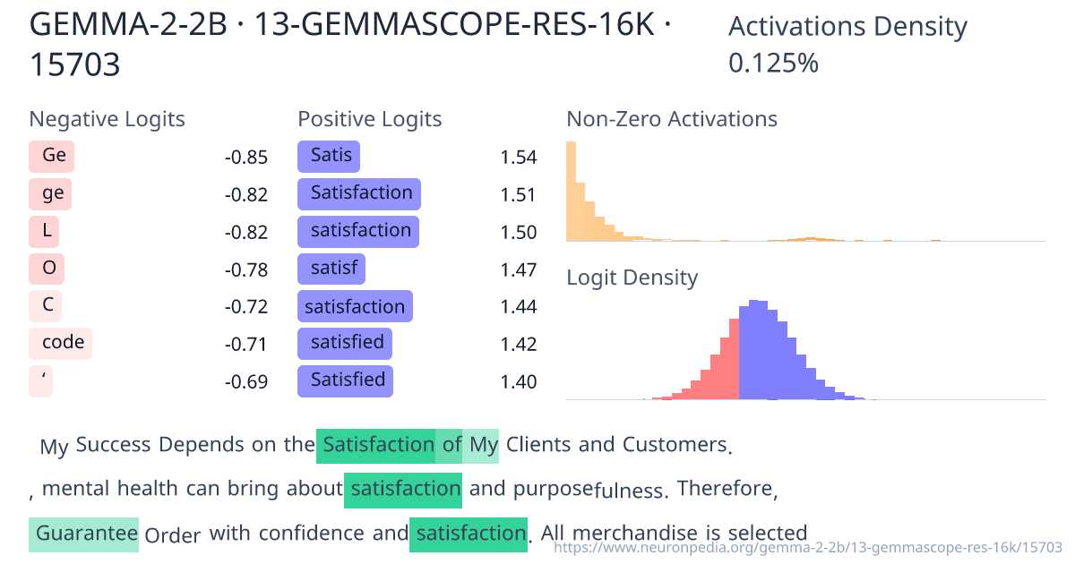 GEMMA-2-2B · 13-GEMMASCOPE-RES-16K · 15703 ｜ Neuronpedia