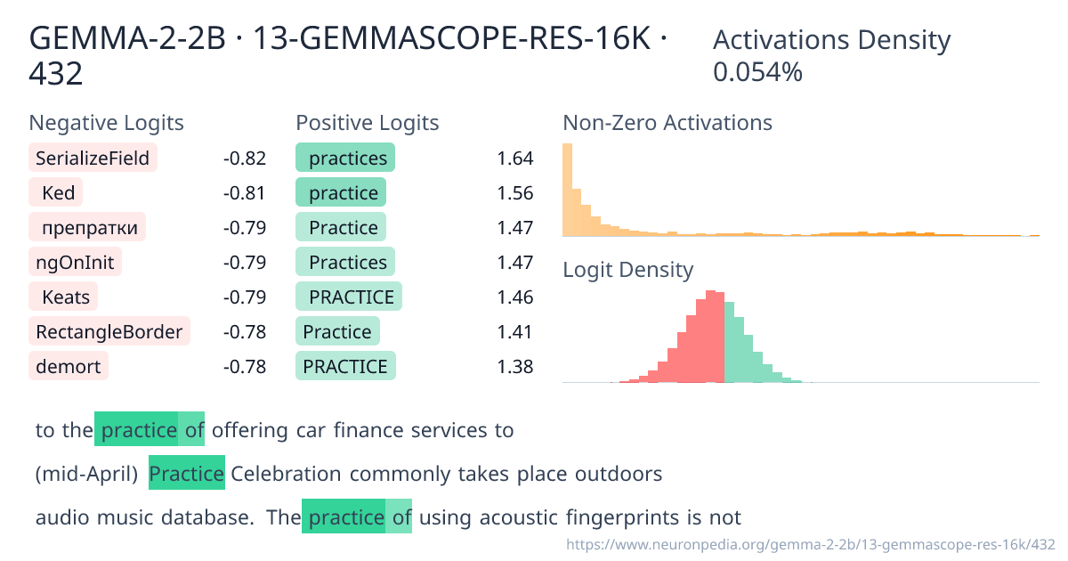 GEMMA-2-2B · 13-GEMMASCOPE-RES-16K · 432 ｜ Neuronpedia