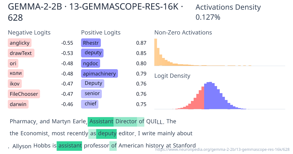 GEMMA-2-2B · 13-GEMMASCOPE-RES-16K · 628 ｜ Neuronpedia
