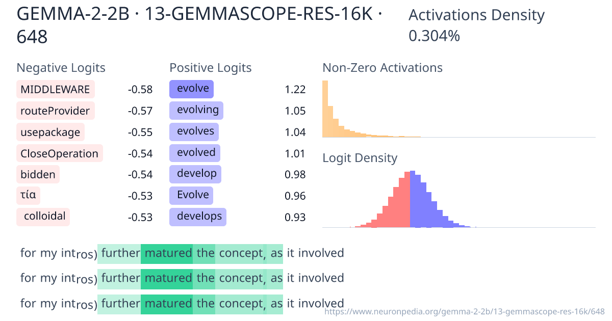GEMMA-2-2B · 13-GEMMASCOPE-RES-16K · 648 ｜ Neuronpedia