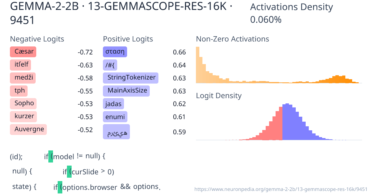 GEMMA-2-2B · 13-GEMMASCOPE-RES-16K · 9451 ｜ Neuronpedia