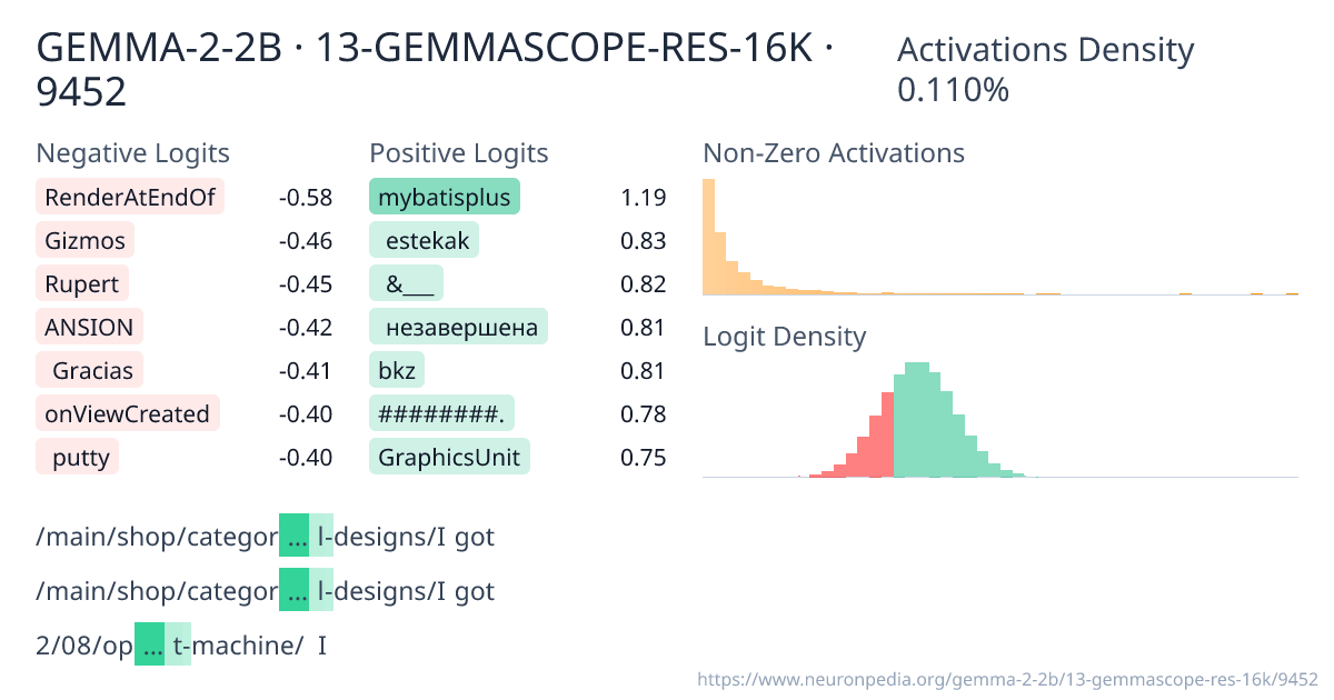 GEMMA-2-2B · 13-GEMMASCOPE-RES-16K · 9452 ｜ Neuronpedia