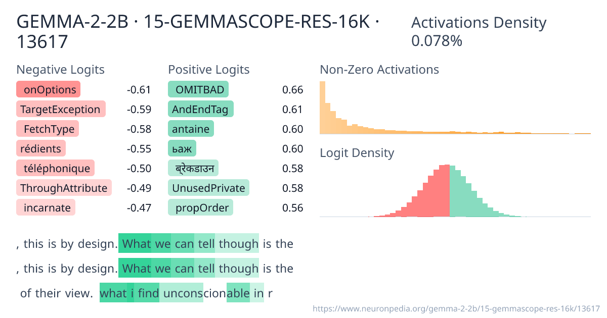GEMMA-2-2B · 15-GEMMASCOPE-RES-16K · 13617 ｜ Neuronpedia