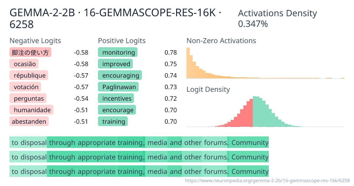 GEMMA-2-2B · 16-GEMMASCOPE-RES-16K · 6258 ｜ Neuronpedia