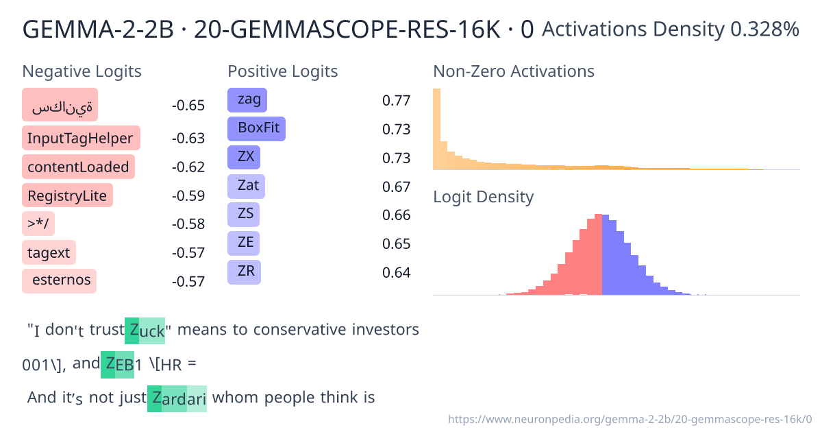 GEMMA-2-2B · 20-GEMMASCOPE-RES-16K · 0 ｜ Neuronpedia