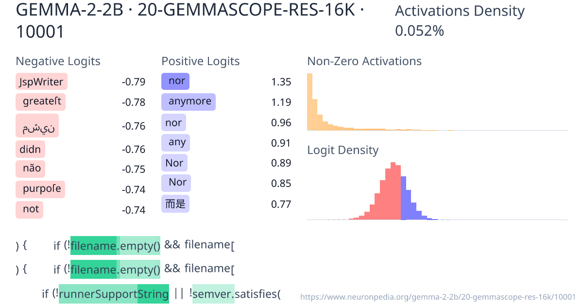 GEMMA-2-2B · 20-GEMMASCOPE-RES-16K · 10001 ｜ Neuronpedia