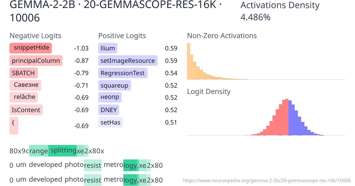 GEMMA-2-2B · 20-GEMMASCOPE-RES-16K · 10006 ｜ Neuronpedia