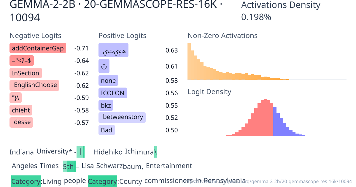 GEMMA-2-2B · 20-GEMMASCOPE-RES-16K · 10094 ｜ Neuronpedia