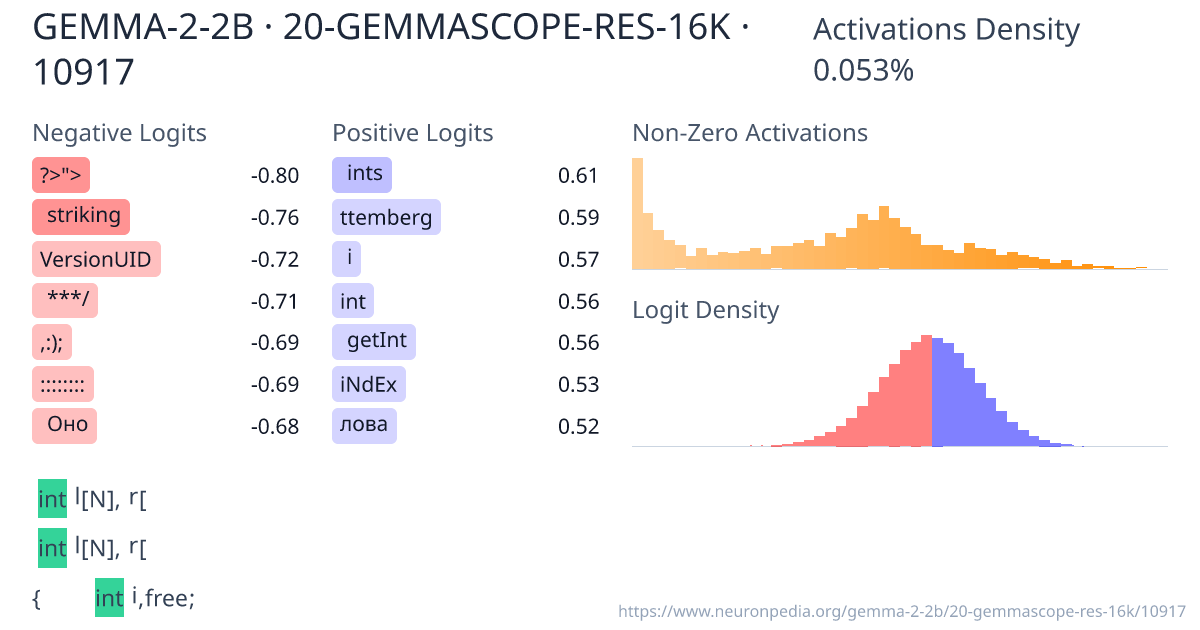 GEMMA-2-2B · 20-GEMMASCOPE-RES-16K · 10917 ｜ Neuronpedia