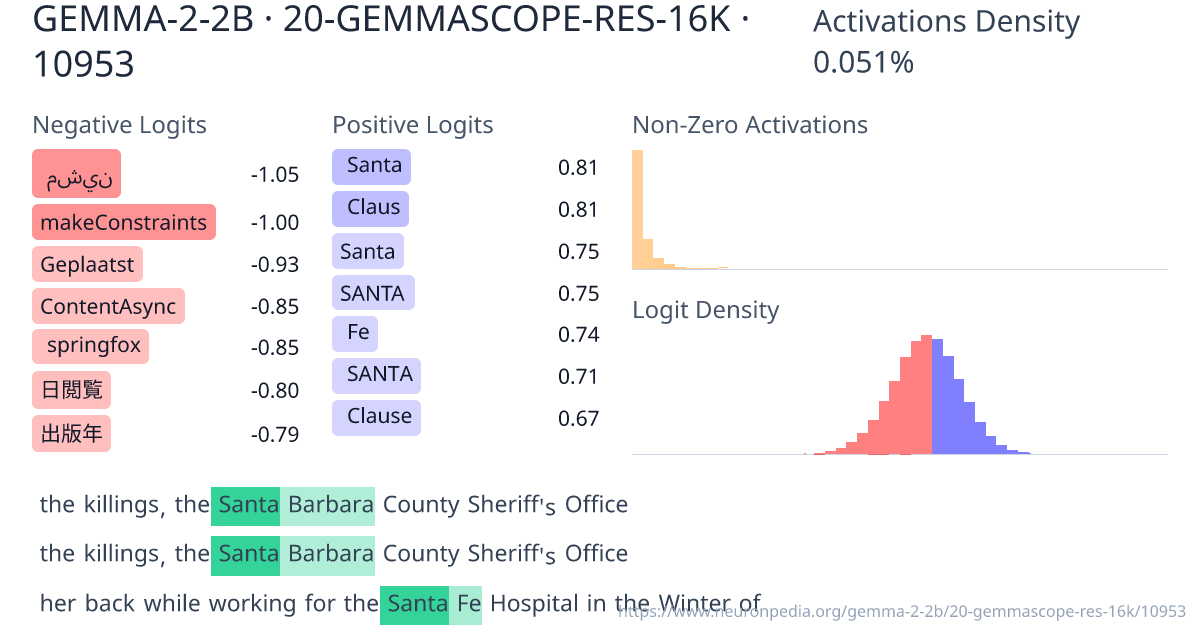 GEMMA-2-2B · 20-GEMMASCOPE-RES-16K · 10953 ｜ Neuronpedia