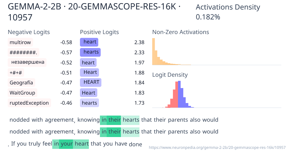 GEMMA-2-2B · 20-GEMMASCOPE-RES-16K · 10957 ｜ Neuronpedia
