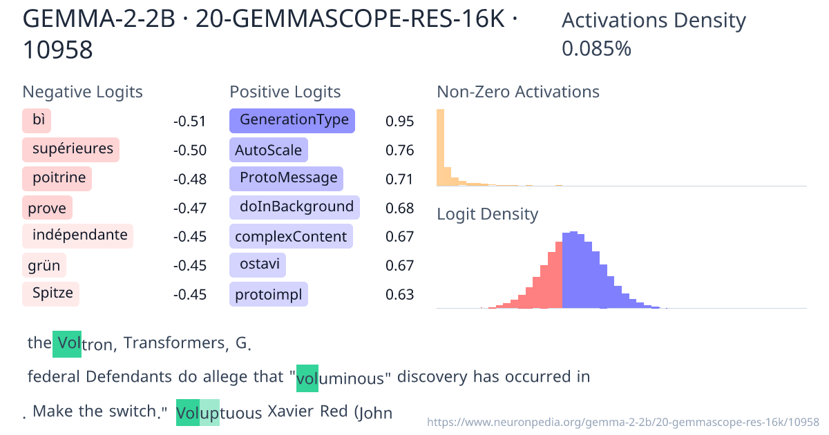 GEMMA-2-2B · 20-GEMMASCOPE-RES-16K · 10958 ｜ Neuronpedia