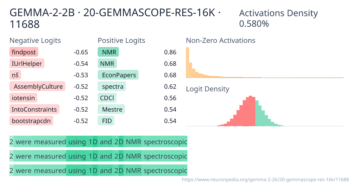 GEMMA-2-2B · 20-GEMMASCOPE-RES-16K · 11688 ｜ Neuronpedia