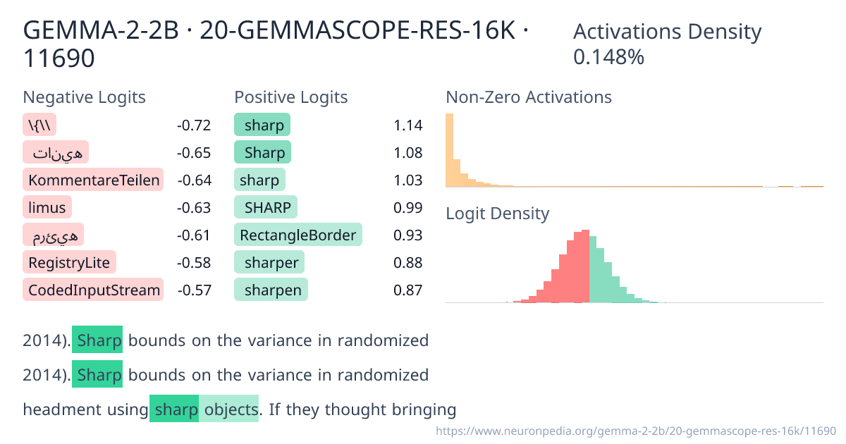 GEMMA-2-2B · 20-GEMMASCOPE-RES-16K · 11690 ｜ Neuronpedia