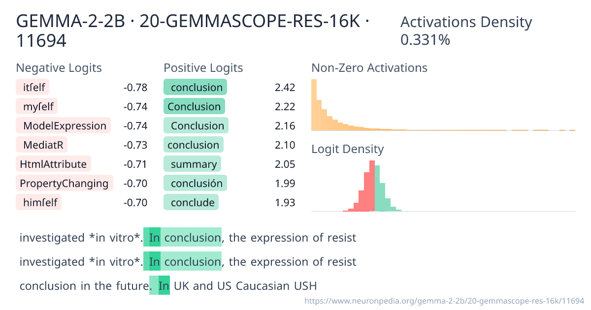 GEMMA-2-2B · 20-GEMMASCOPE-RES-16K · 11694 ｜ Neuronpedia