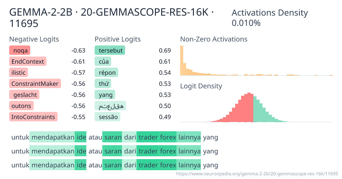 GEMMA-2-2B · 20-GEMMASCOPE-RES-16K · 11695 ｜ Neuronpedia