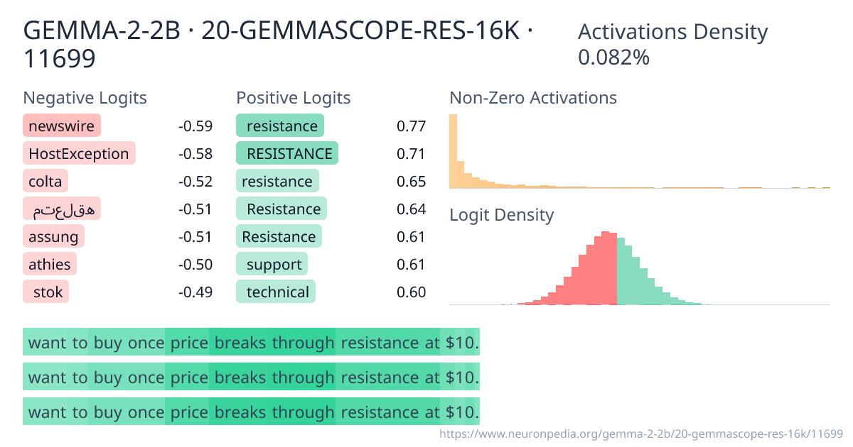 GEMMA-2-2B · 20-GEMMASCOPE-RES-16K · 11699 ｜ Neuronpedia