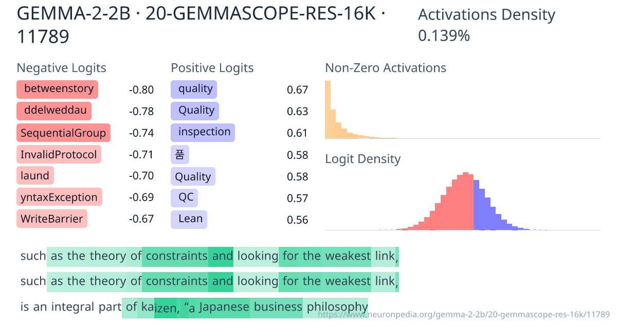 GEMMA-2-2B · 20-GEMMASCOPE-RES-16K · 11789 ｜ Neuronpedia
