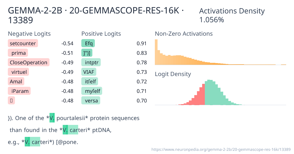 GEMMA-2-2B · 20-GEMMASCOPE-RES-16K · 13389 ｜ Neuronpedia