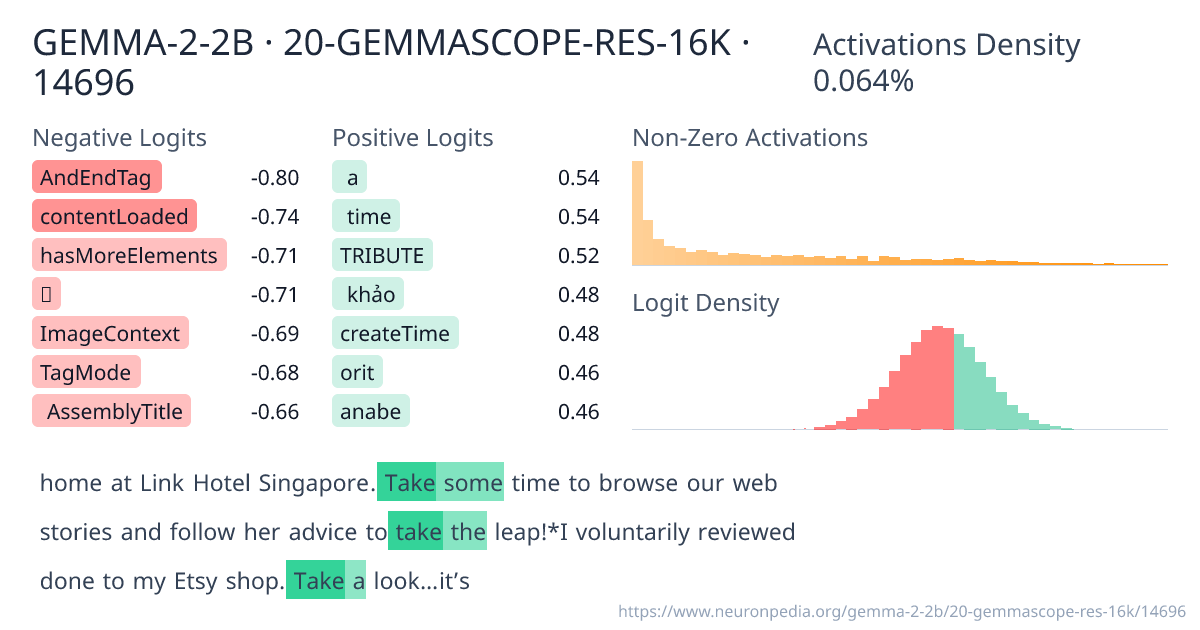 GEMMA-2-2B · 20-GEMMASCOPE-RES-16K · 14696 ｜ Neuronpedia