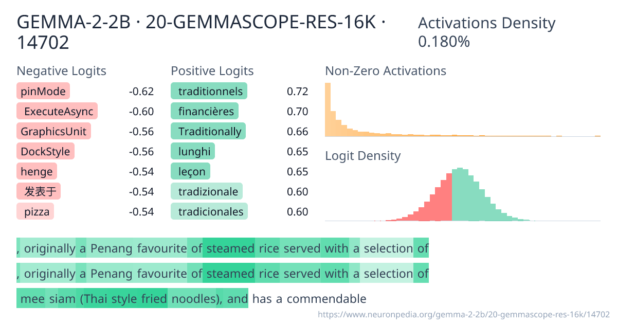 GEMMA-2-2B · 20-GEMMASCOPE-RES-16K · 14702 ｜ Neuronpedia