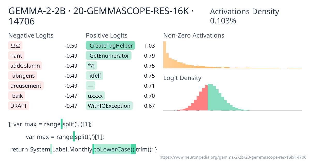 GEMMA-2-2B · 20-GEMMASCOPE-RES-16K · 14706 ｜ Neuronpedia