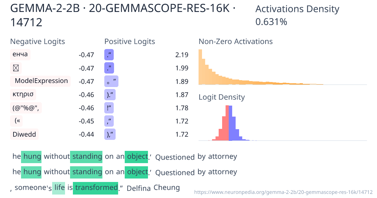 GEMMA-2-2B · 20-GEMMASCOPE-RES-16K · 14712 ｜ Neuronpedia