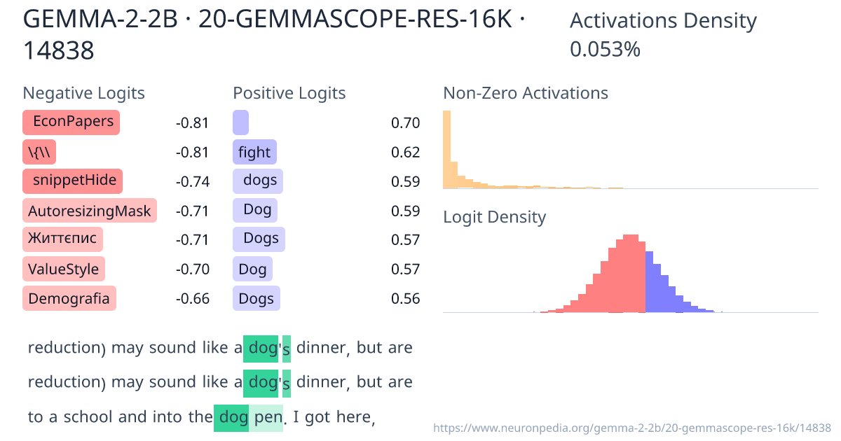 GEMMA-2-2B · 20-GEMMASCOPE-RES-16K · 14838 ｜ Neuronpedia