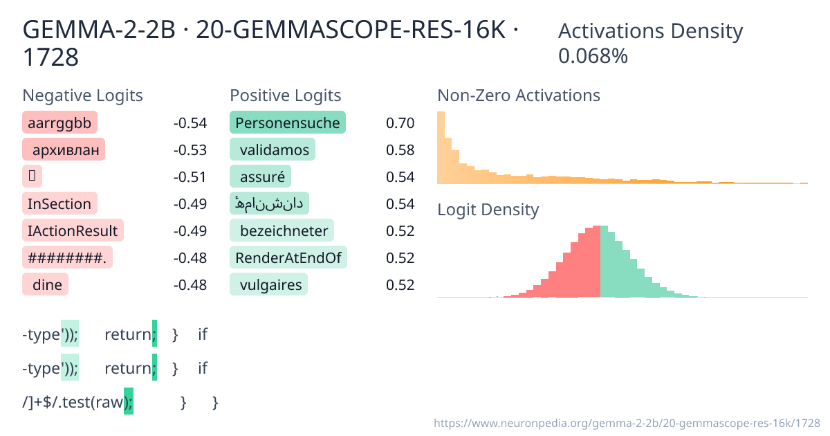 GEMMA-2-2B · 20-GEMMASCOPE-RES-16K · 1728 ｜ Neuronpedia