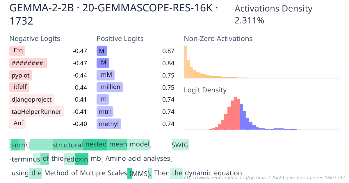 GEMMA-2-2B · 20-GEMMASCOPE-RES-16K · 1732 ｜ Neuronpedia