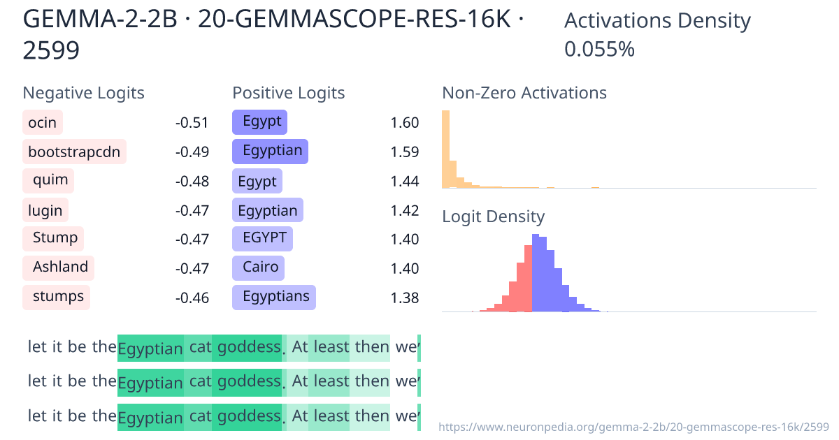 GEMMA-2-2B · 20-GEMMASCOPE-RES-16K · 2599 ｜ Neuronpedia