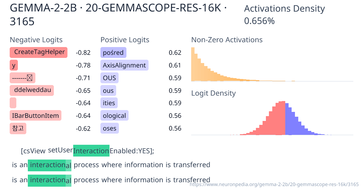 GEMMA-2-2B · 20-GEMMASCOPE-RES-16K · 3165 ｜ Neuronpedia