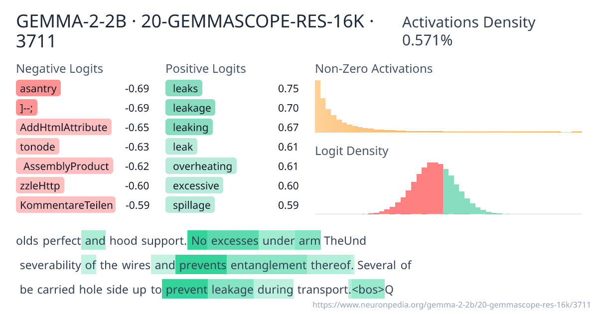 GEMMA-2-2B · 20-GEMMASCOPE-RES-16K · 3711 ｜ Neuronpedia