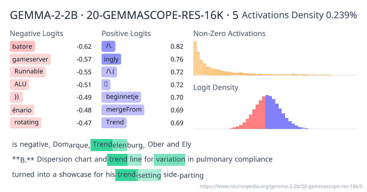 GEMMA-2-2B · 20-GEMMASCOPE-RES-16K · 5 ｜ Neuronpedia