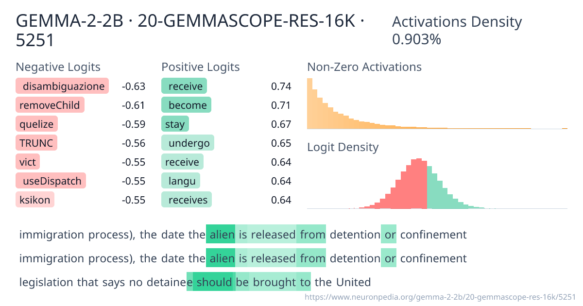 GEMMA-2-2B · 20-GEMMASCOPE-RES-16K · 5251 ｜ Neuronpedia
