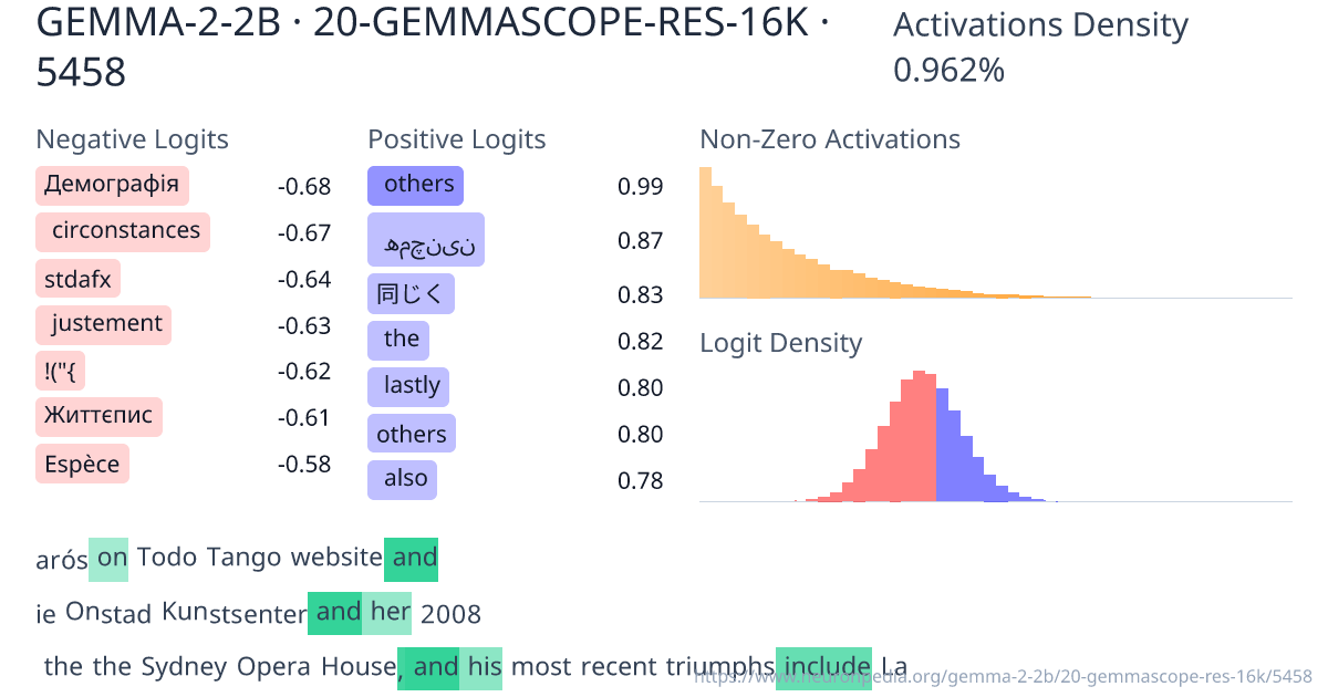 GEMMA-2-2B · 20-GEMMASCOPE-RES-16K · 5458 ｜ Neuronpedia
