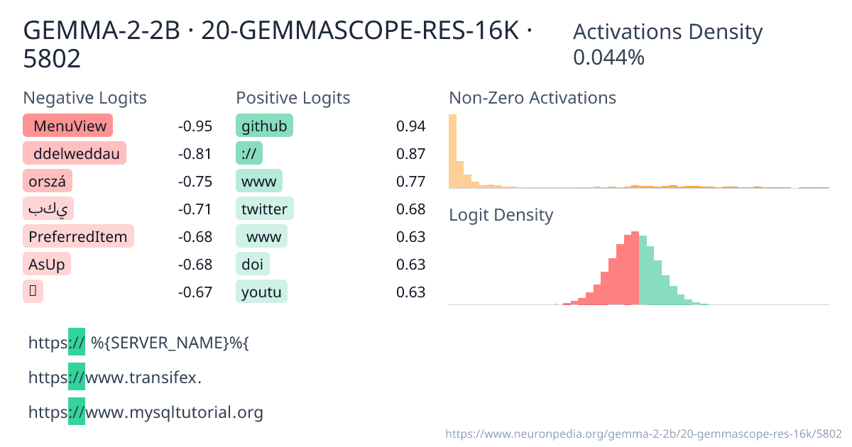 GEMMA-2-2B · 20-GEMMASCOPE-RES-16K · 5802 ｜ Neuronpedia