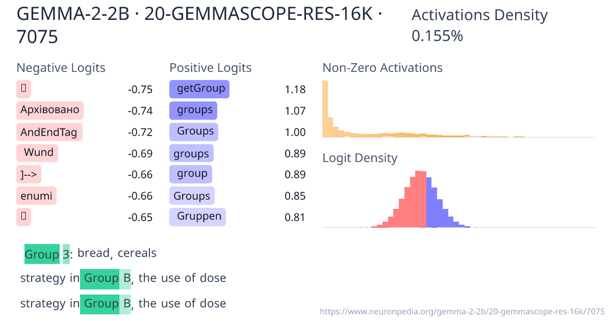 GEMMA-2-2B · 20-GEMMASCOPE-RES-16K · 7075 ｜ Neuronpedia