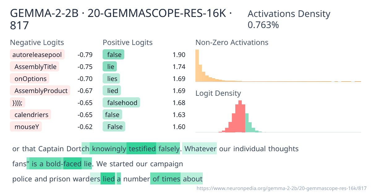 GEMMA-2-2B · 20-GEMMASCOPE-RES-16K · 817 ｜ Neuronpedia