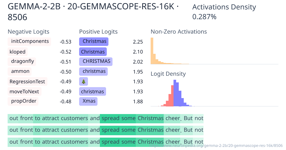 GEMMA-2-2B · 20-GEMMASCOPE-RES-16K · 8506 ｜ Neuronpedia