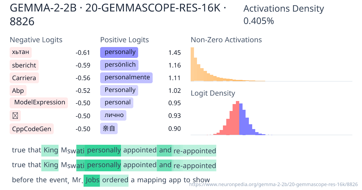 GEMMA-2-2B · 20-GEMMASCOPE-RES-16K · 8826 ｜ Neuronpedia